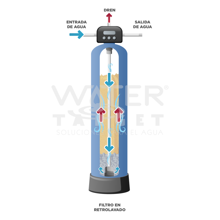 Filtros Multimedia | Water Target