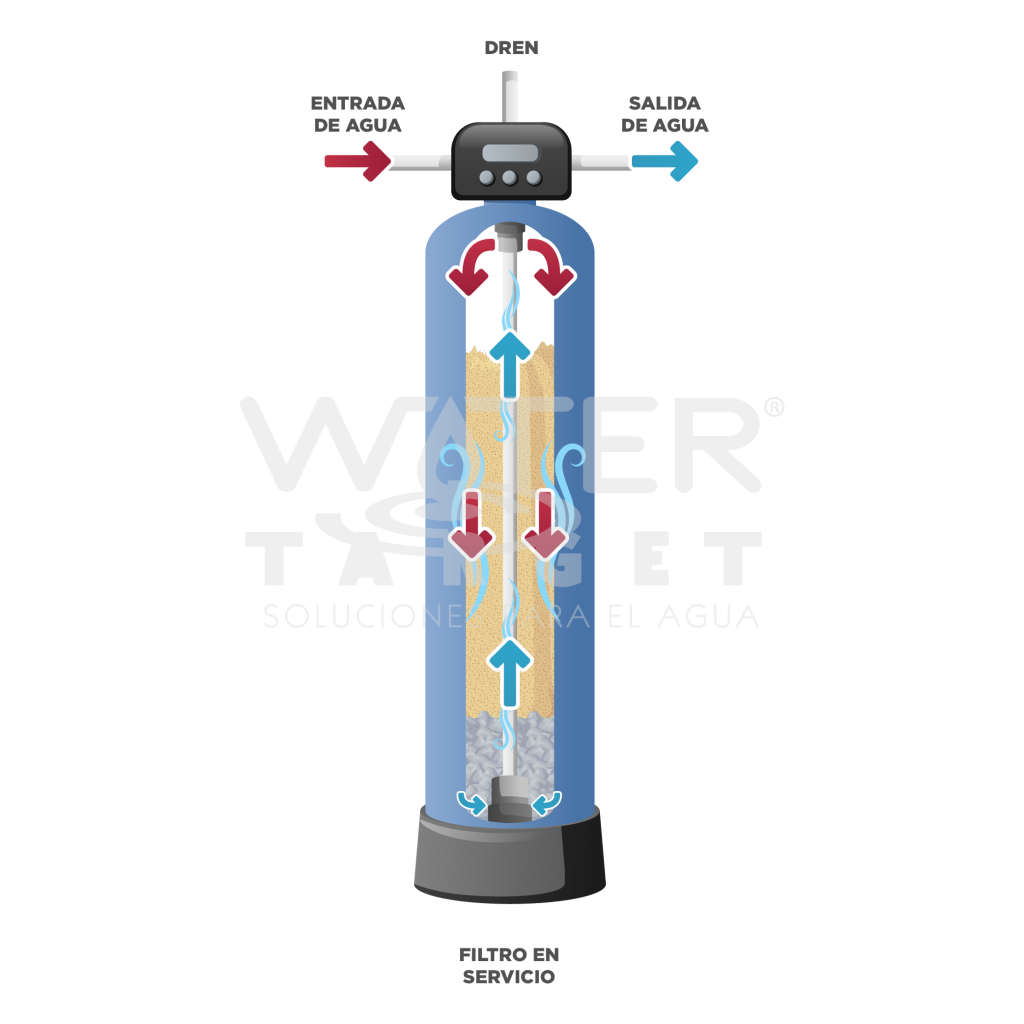 Filtros Multimedia | Water Target