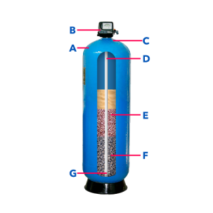 Filtros Multimedia | Water Target